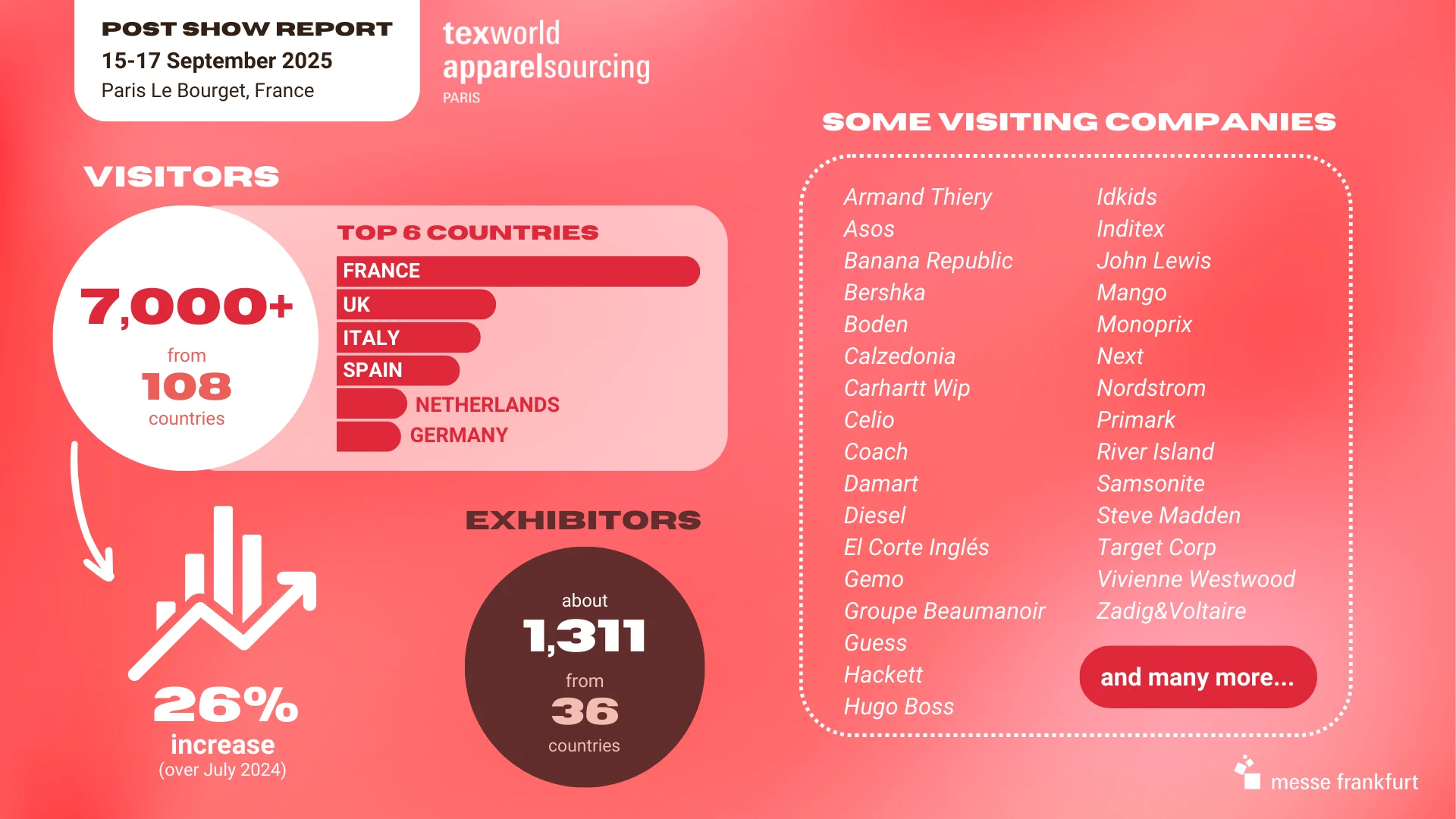 Exhibit on the textile and clothing trade fair Texworld Apparel ...